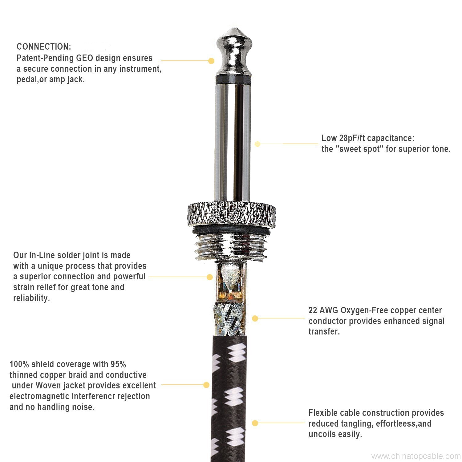 Premium Braided Jacket 1/4" Straight to 90 Degree Right Angle Guitar ...